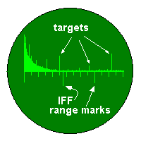The Philadelphia Experiment, The A-scope Display